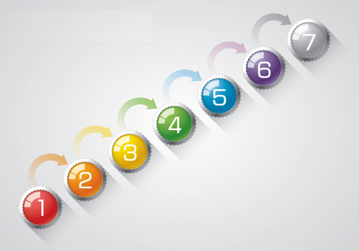 7 Best Traits of Successful Logo Designers in Chandigarh - animationvisarts